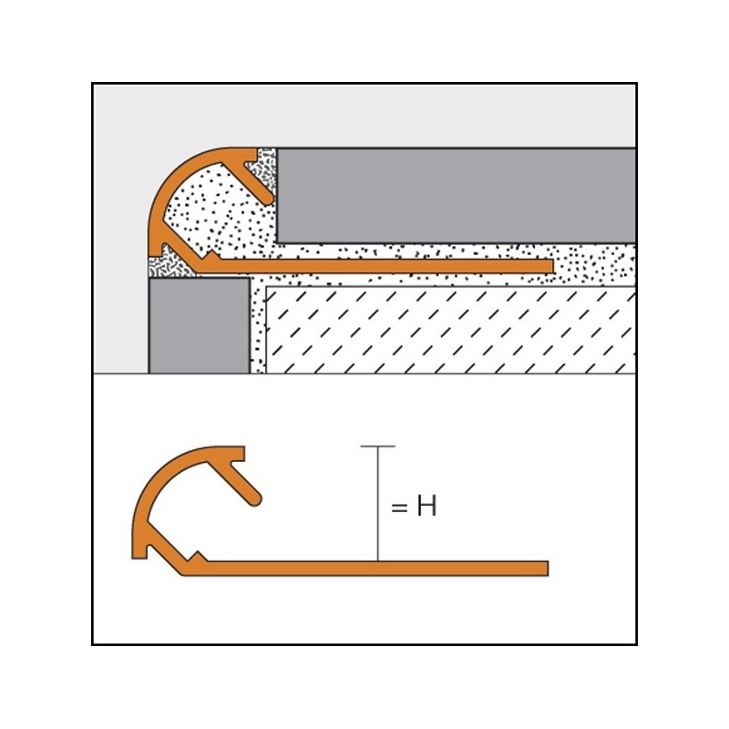 Cantoneras de PVC coloreado RONDEC-PRO o perfiles decorativos de PVC ...